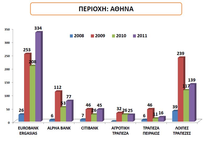 ΕΡΕΥΝΑ ΤΟΥ ΚΑΘΗΓΗΤΗ ΠΑΝΑ ΓΙΑ ΤΑ ΣΠΙΤΙΑ ΠΟΥ ΒΓΑΖΟΥΝ ΣΤΟ ΣΦΥΡΙ ΟΙ ...