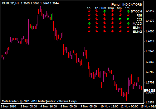 Fibonacci Retracement - MT4 Indicators MQ4 & EX4 - Forex Trading