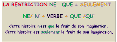 Bien sûr!: NE...QUE