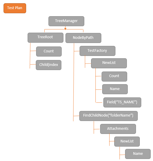 Test Automation using Selenium and Unified Functional Testing (UFT) By ...