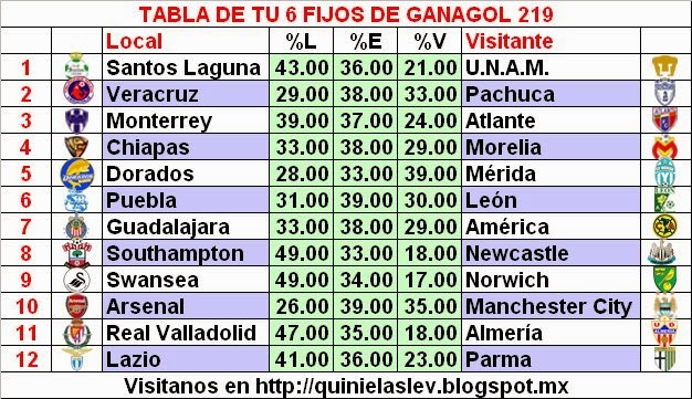 Quinielas.lev: Quiniela Ganagol 219 de Mexico