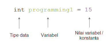 C++ Programming 2 - Variabel, Konstanta dan Tipe data ~ Open Networking