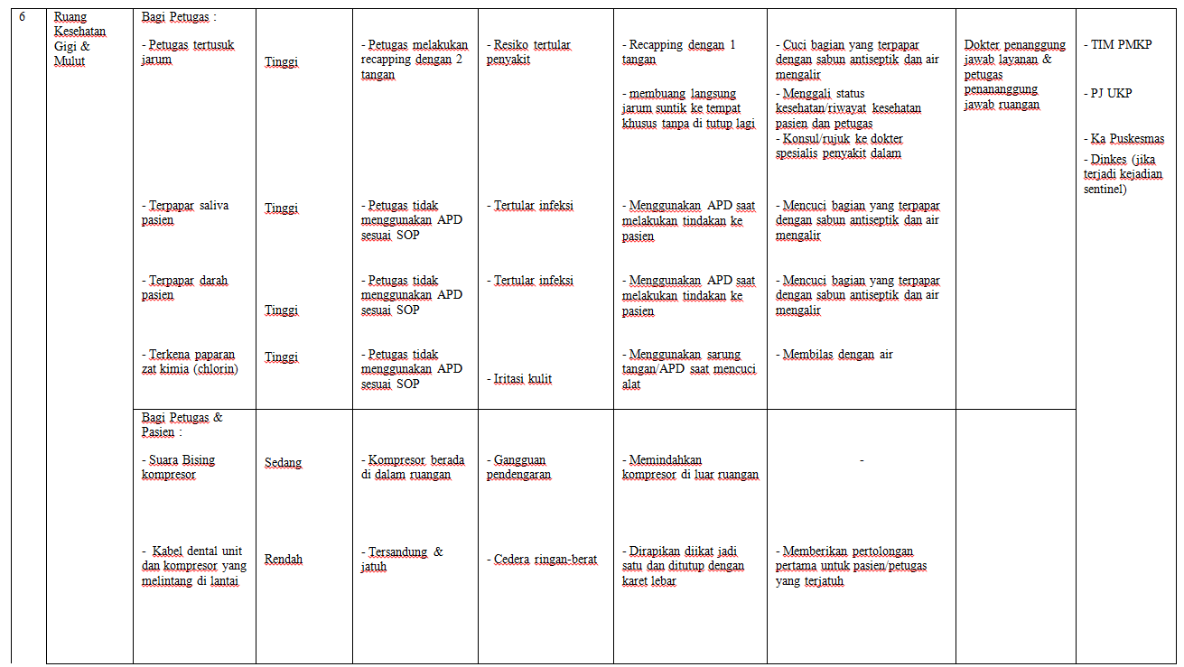 Catatan Kecil Petugas Pemberi Layanan Klinis: Register Risiko Pelayanan ...
