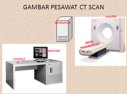 PESAWAT CT-SCAN