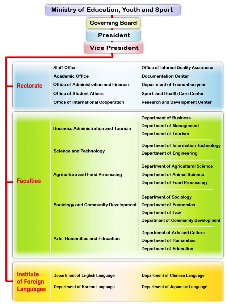 សំរាប់កសិករ