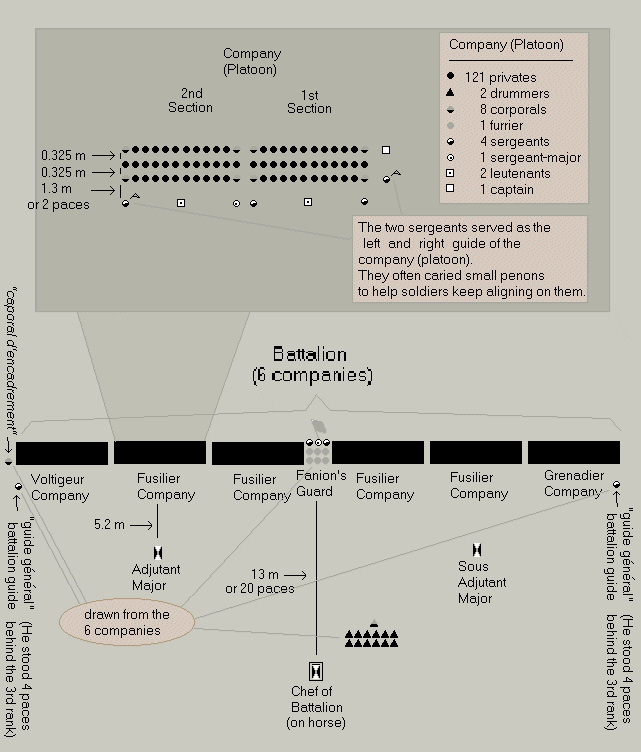 Les Grognards "Napoleonic Military History": “Line vs. Column," 5