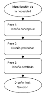 Modelos Matemáticos: modelo descriptivo
