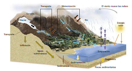GEOLOGIA PARA INGENIERIA: SEMANA 4 "METEORIZACIÓN"
