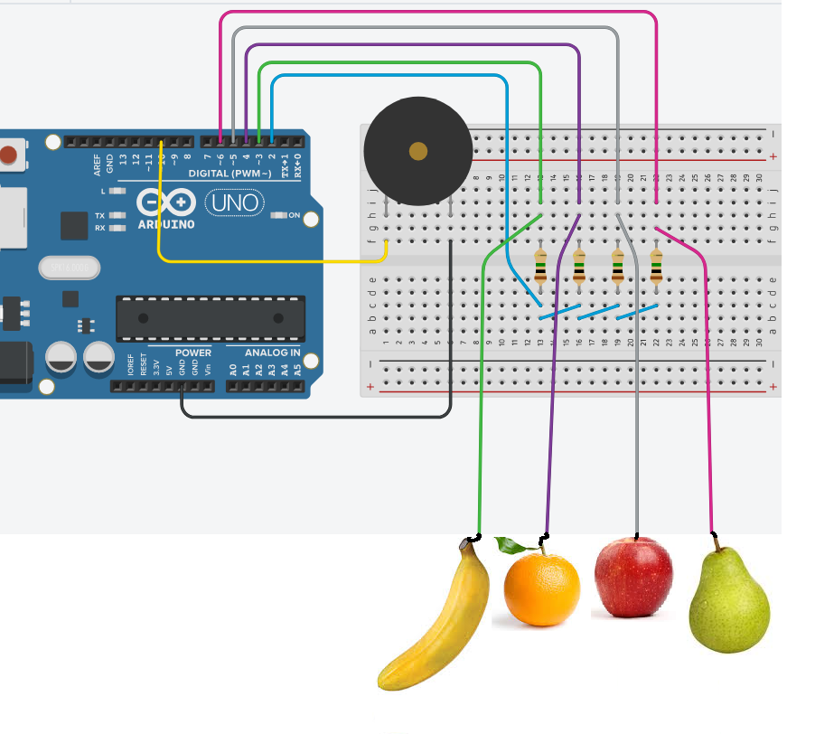 TIC Martínez Uribarri: Proyecto P.C. Piano con fruta