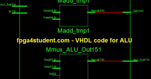 4 Bit Microprocessor Design Using Vhdl Bodyarttattoossmalltats 4-bit-microprocessor-design-using-vhdl-bodyarttattoossmalltats