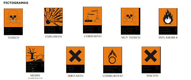 Simbolos de laboratorio - Imagui