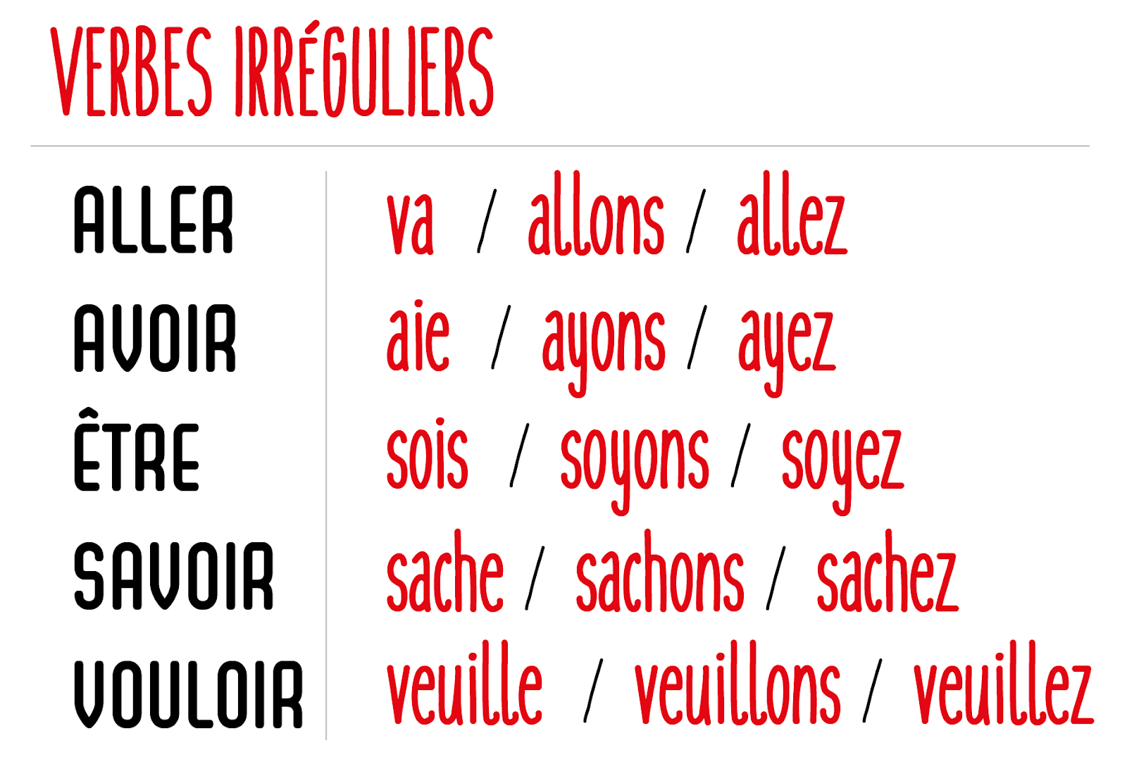 L'impératif | Margarita Beatriz Vicente Aparicio | EducaMadrid