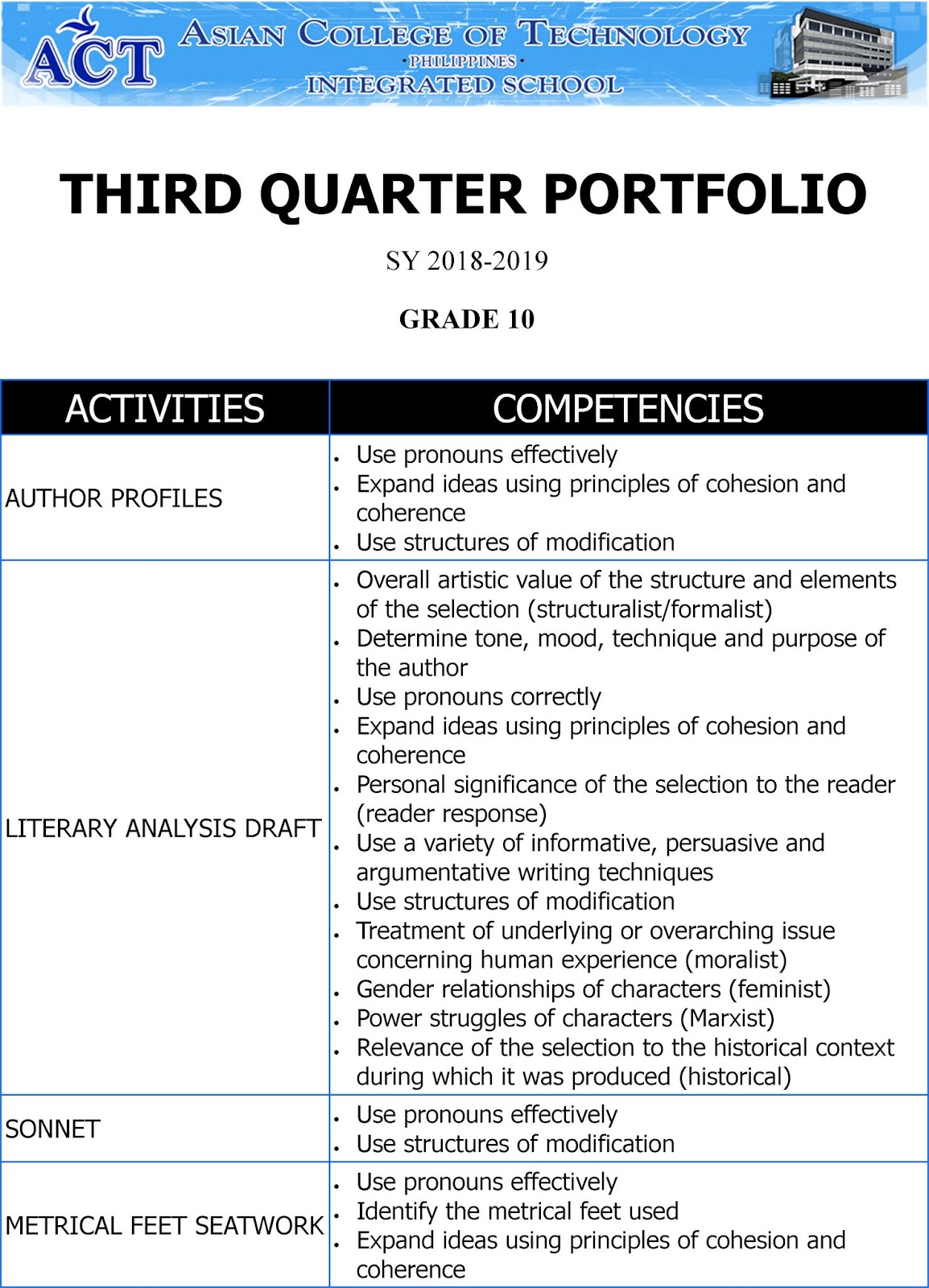 jcogtas: GRADE 10 PORTFOLIO + COMPETENCIES