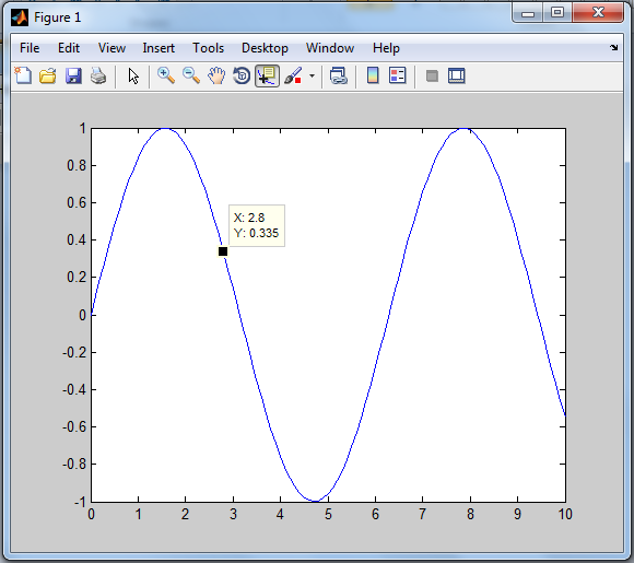The Engineers Blog Matlab Plotting
