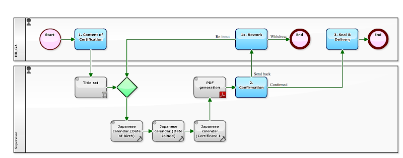 Workflow Sample: March 2017