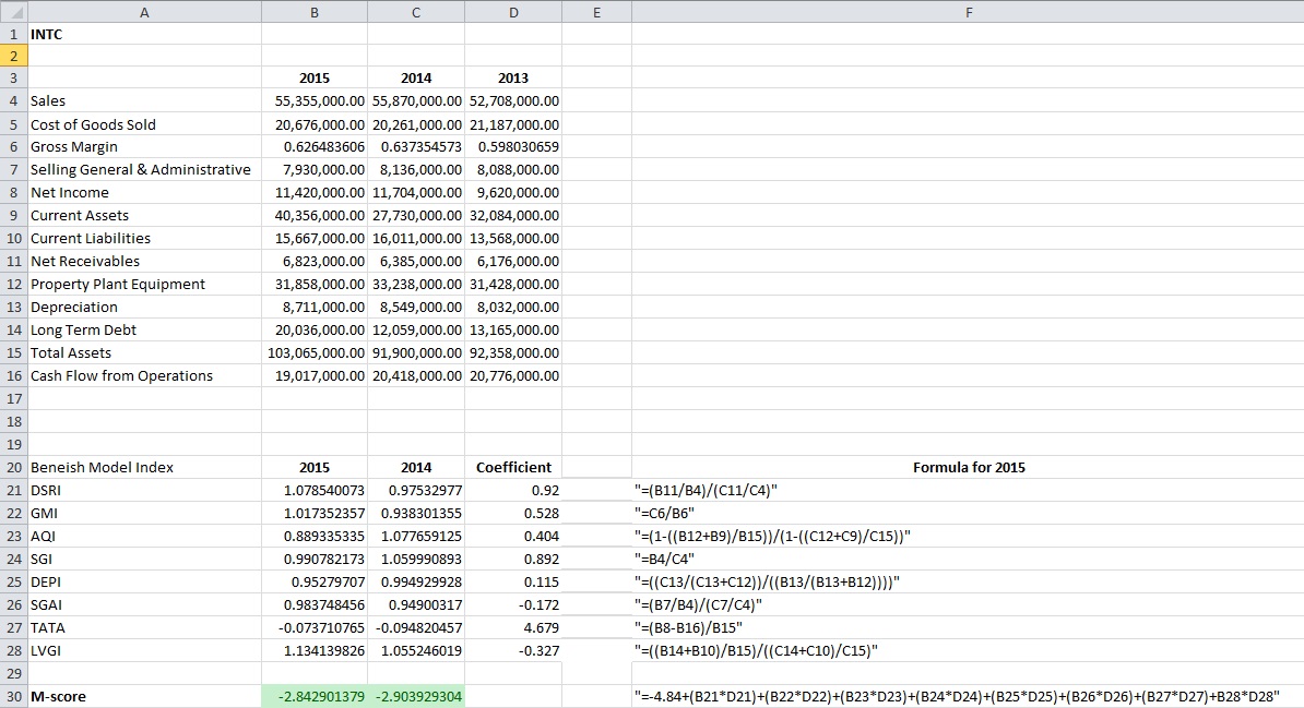 Engineering2Finance: Using Beneish M Score to detect potential ...