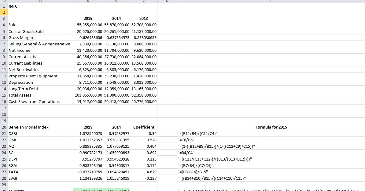 Engineering2Finance: Using Beneish M Score to detect potential ...