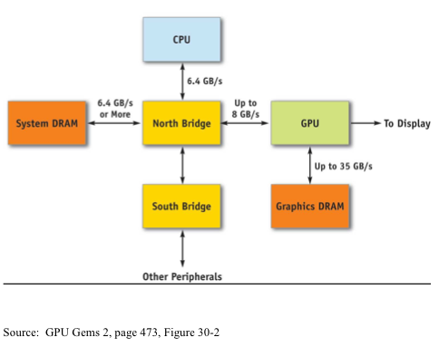 GPU Primer