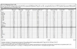 ITF ILO Minimum Wage Scale Applicable From 31 December 2013