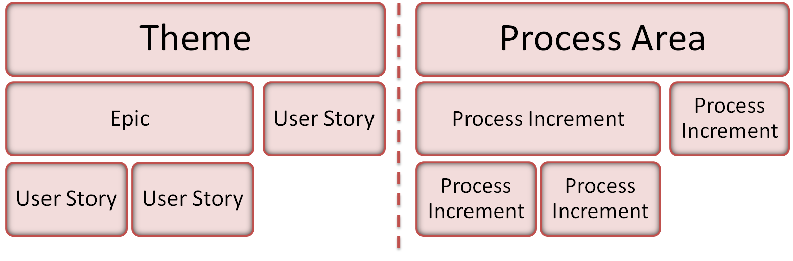 Tales of Agile Software Development: Process Increments: My Approach ...