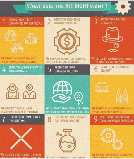 Two Pillars of the Alt Right