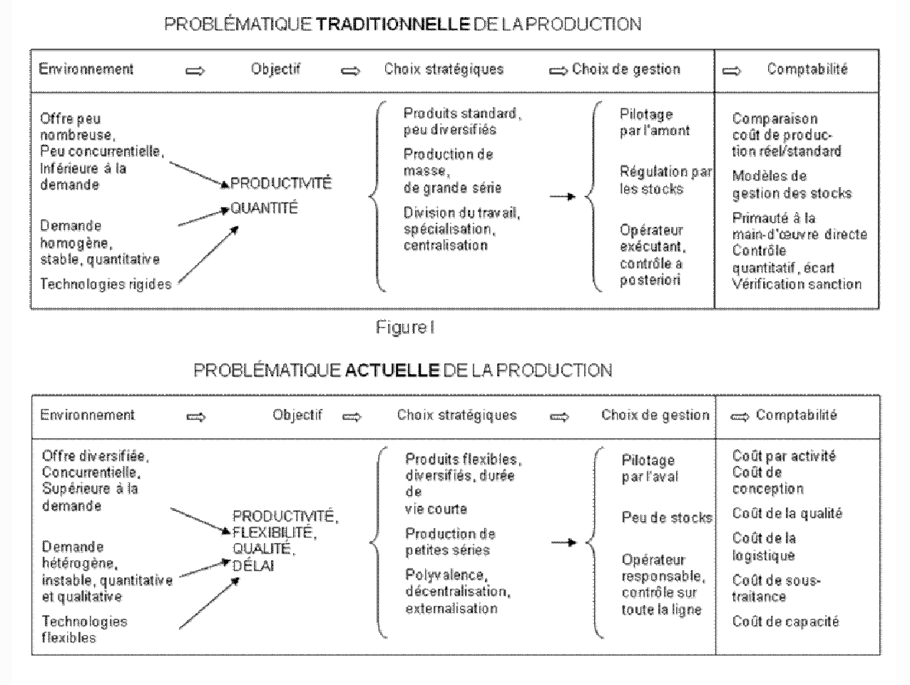 COURS : LA METHODE ABC (Activity Based Costing)