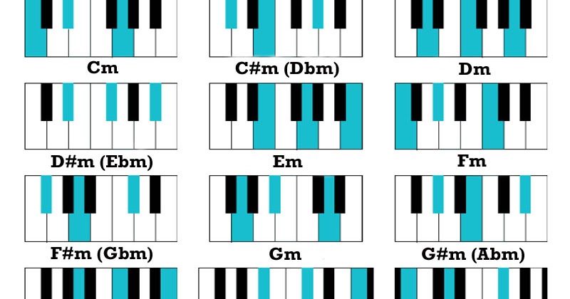Ide 25+ Kunci Minor Keyboard