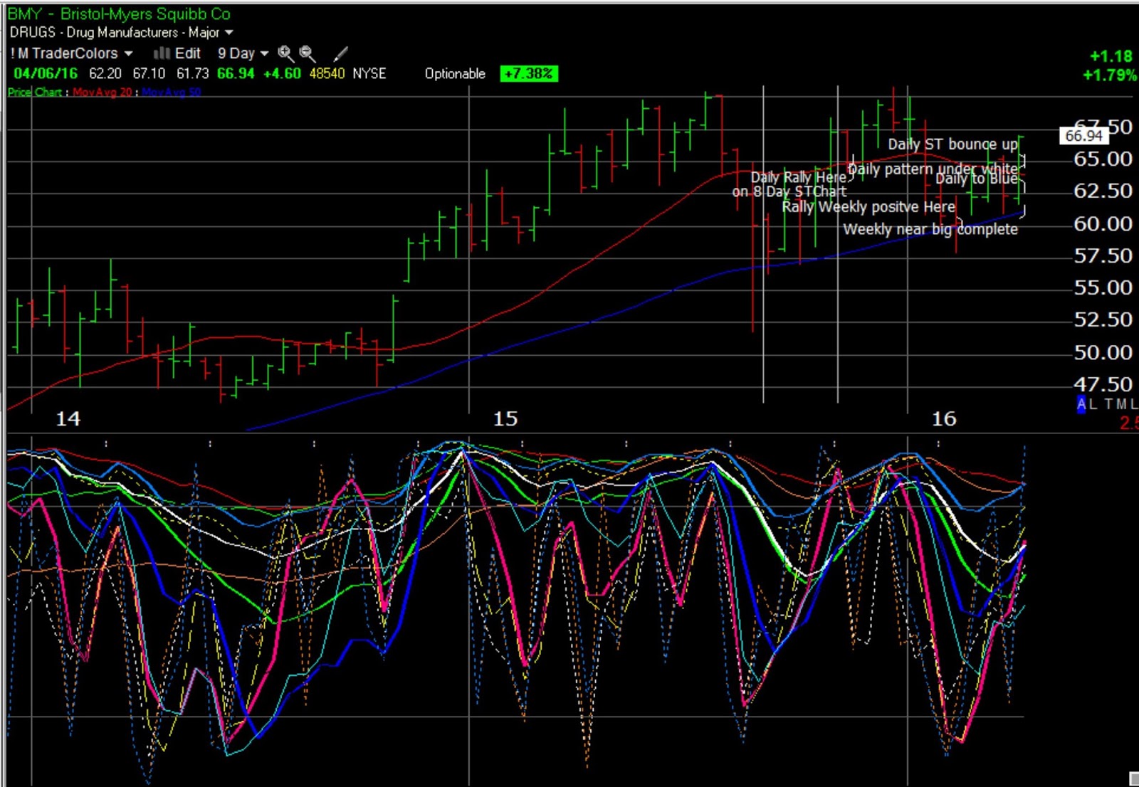 Comrade Chaika's Stock Market Charts
