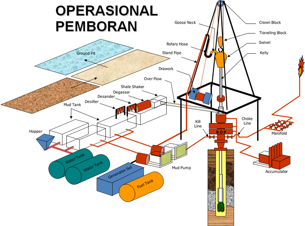 Alat-Alat Penunjang Proses Penambangan | 21Xember90