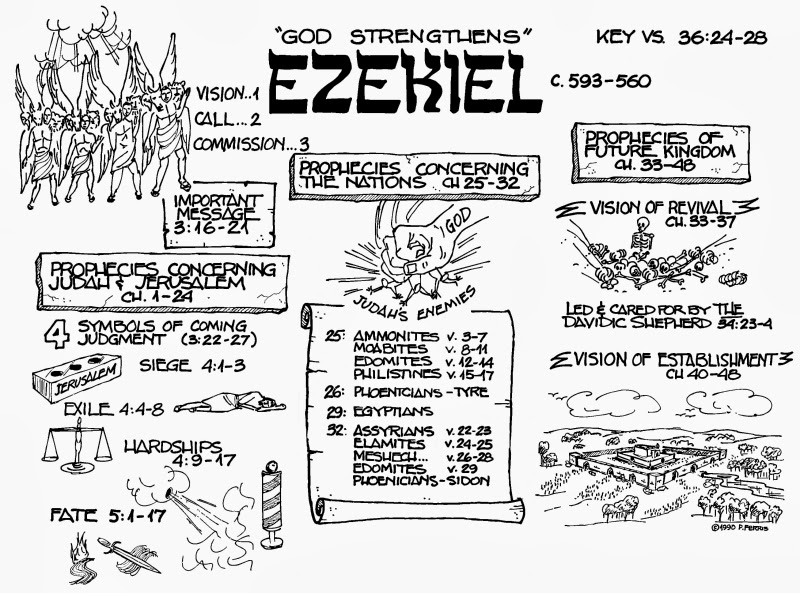 Dom Donald's Blog: Lectionary Bible