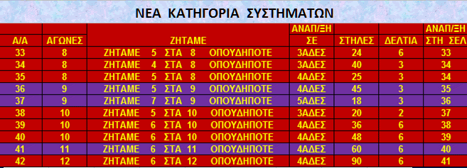 ΣΥΣΤΗΜΑΤΑ ΛΟΤΤΟ ΤΖΟΚΕΡ ΚΙΝΟ ΣΤΟΙΧΗΜΑ: ΠΑΙΞΤΕ 12 ΑΓΩΝΕΣ ΜΕ ΖΗΤΟΥΜΕΝΑ 6 ...