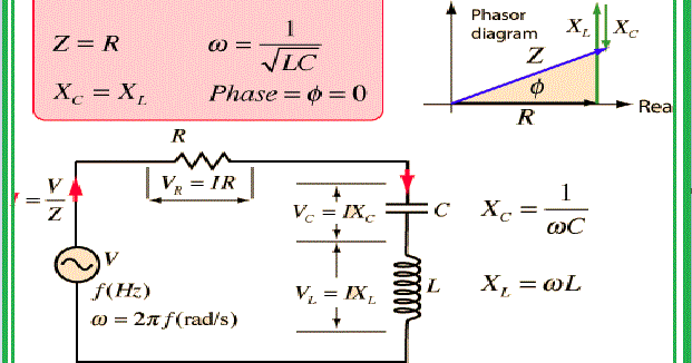 RLC Series Circuit - electrical and electronics technology degree