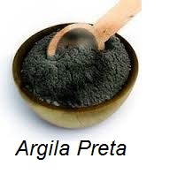 Argila: Os Tipos de Argila e suas Finalidades