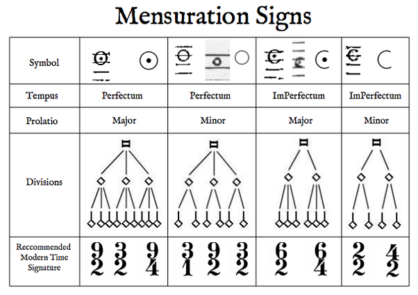 Music 101: A History of Notation (part 2)