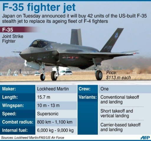 [TMP] "What Is The F-35 Actually Supposed To Do?" Topic