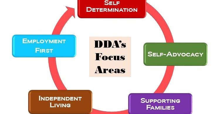 Dan K. King Gimp: A Journey to Self-Directed Services