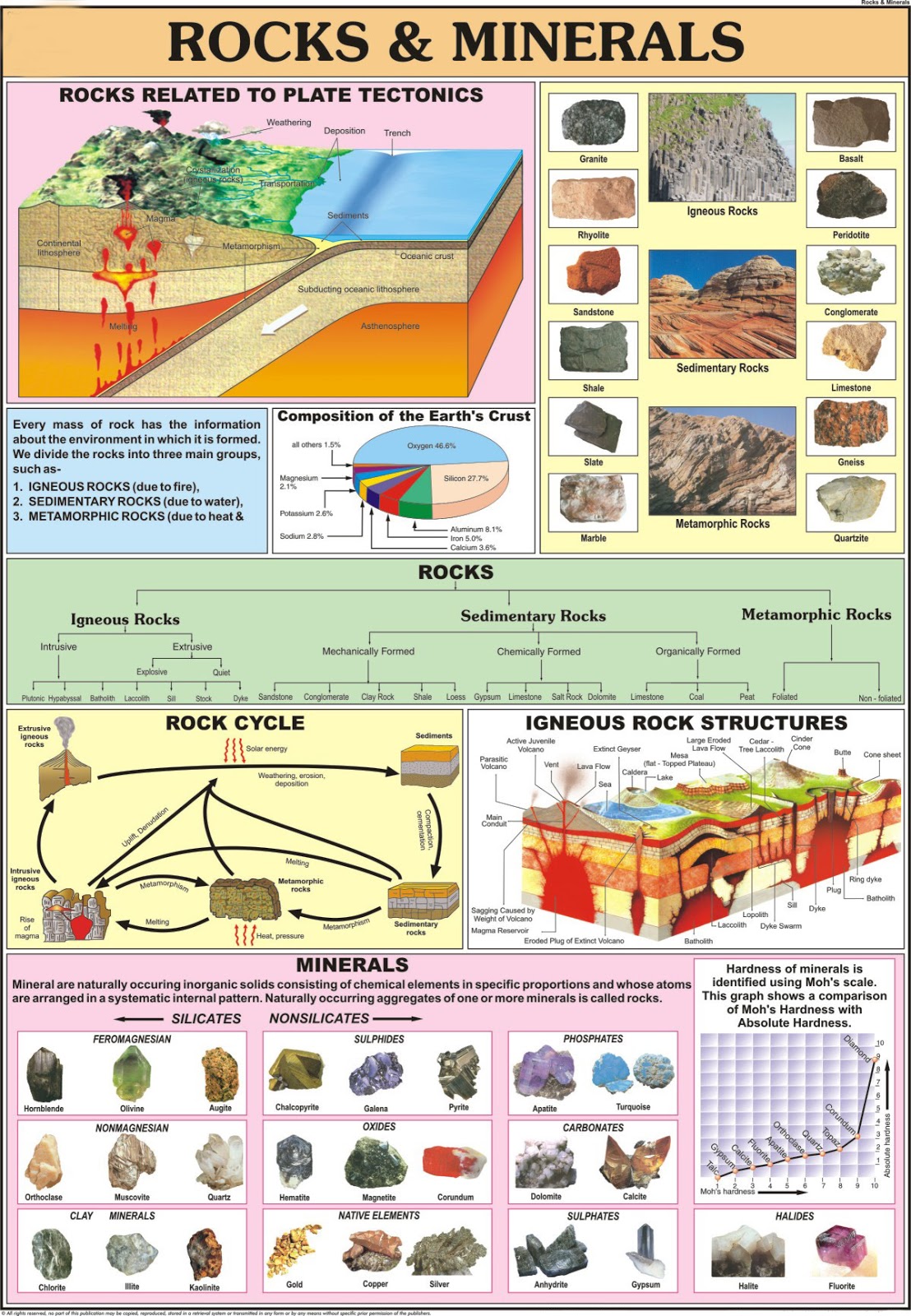 Mr. Davis Grade 4/5 Class: Rocks and Minerals