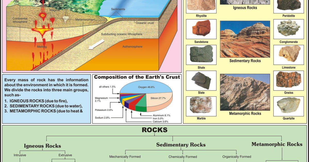 Mr. Davis Grade 4/5 Class: Rocks and Minerals