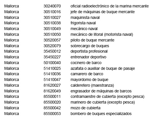 RRHH Mallorca: PROFESIONES DONDE NO EXISTE EL PARO EN MALLORCA RRHH Mallorca: PROFESIONES DONDE NO EXISTE EL PARO EN MALLORCA
