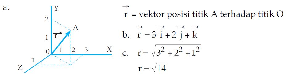 Vektor - Fisika Kita