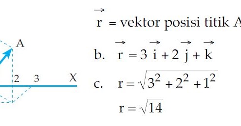 Vektor - Fisika Kita