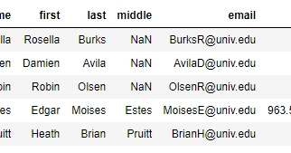 Thư viện pandas python – Hướng dẫn pandas python cho người mới ...