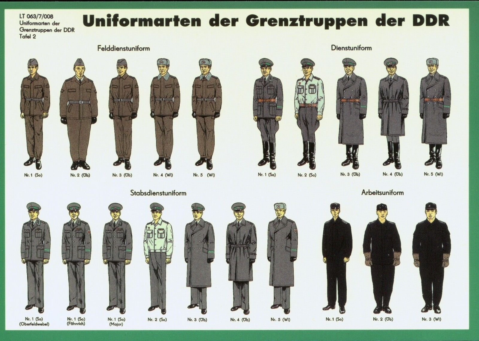 N.V.A. - D.D.R.: Diversos tipos de uniformidad empleado en el NVA.
