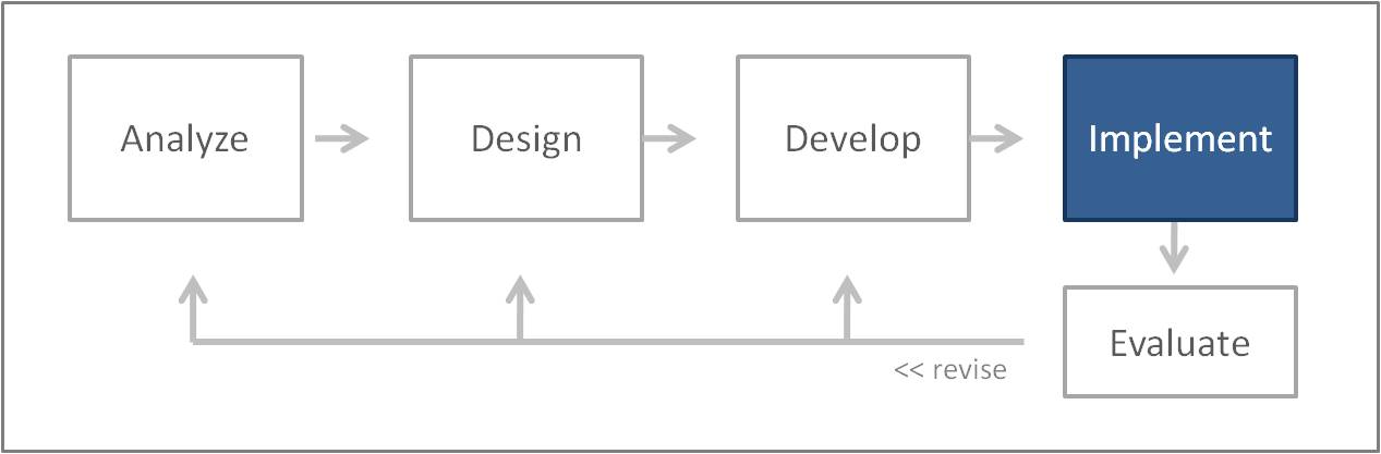 Reflections on Learning Success: ADDIE Process - Implementation Phase
