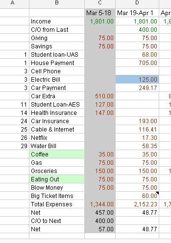 Miss Anna Pie: Budget Basics Part 2 - How To Maintain A Budget