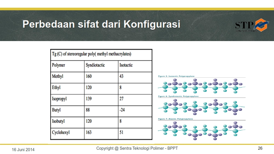A'kur Blog: Struktur dan Sifat Polimer