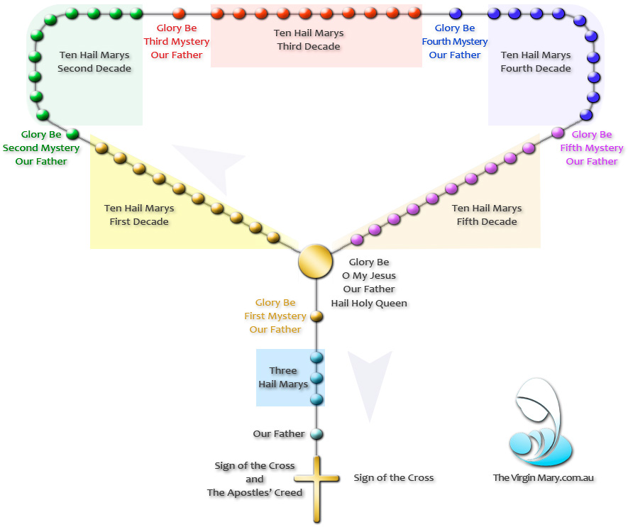Holy Rosary - Santísimo Rosario Parish-UST