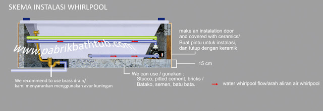 PABRIK BATHTUB: APAKAH JACUZZI ITU