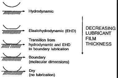 JOINT LUBRICATION - DNB Orthopaedics MS Orthopedics MRCS Exam GUIDE ...