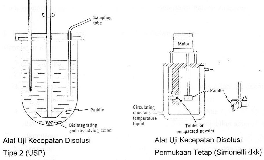 Galang Andre Hanusa: LAPORAN PRAKTIKUM FARMASI FISIKA
